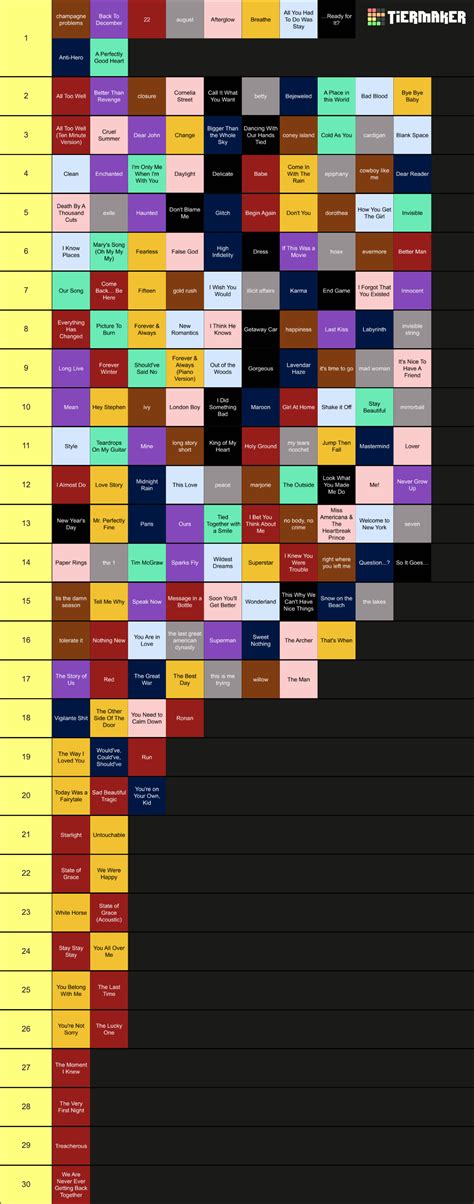 Taylor Swift Tracks Alphabetically By Album Tier List Community Rankings Tiermaker