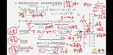 (自控原理)线性系统的根轨迹法 Csdn博客 (自控原理)线性系统的根轨迹法 Csdn博客