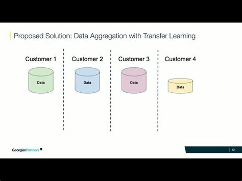 free video data efficiency through transfer learning eddie du from