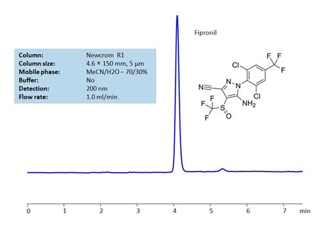 Hplc Determination Of Fipronil On Newcrom R1 Column Sielc