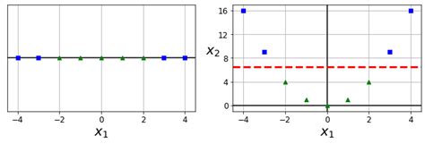 [머신러닝] Svm Support Vector Machine 분류 회귀