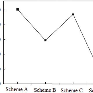 Comparison Of Heat Transfer Areas Download Scientific Diagram Comparison Of Heat Transfer Areas Download Scientific Diagram