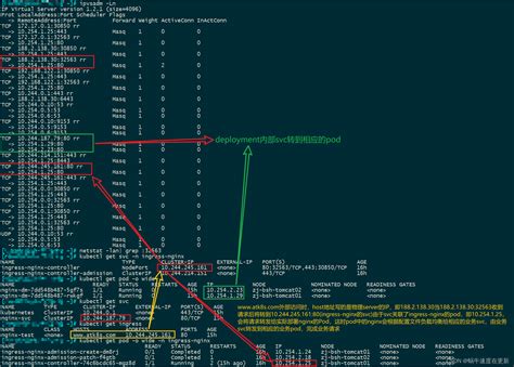 K8s 123版本安装ingress Nginxkubernetes123安装nginx Ingress Csdn博客