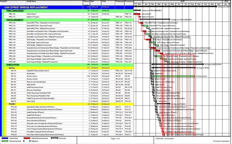 Cpm Scheduling Cpm Enterprise