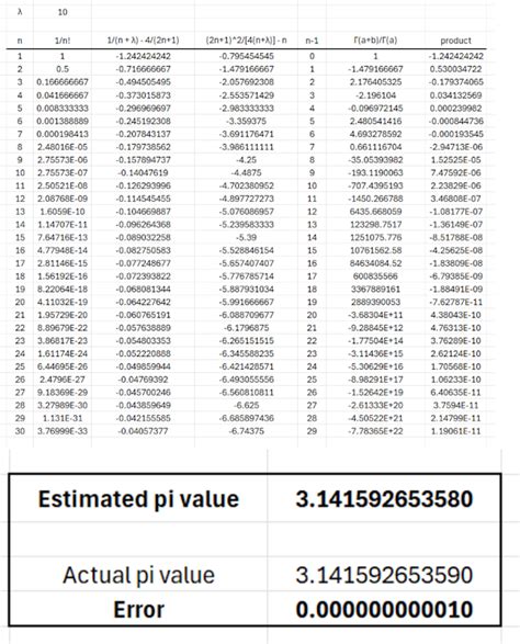 Formulas For Pi Pi Ramanujans Magnificent Formula For Pi