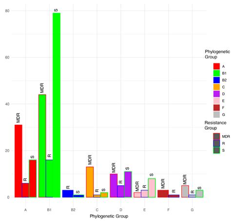 Antibiotics Free Full Text Genome Wide Analysis Of Escherichia Coli