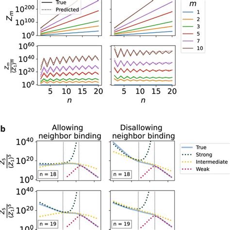 Analytical Model Demonstrates Good Agreement With Computational Download Scientific Diagram