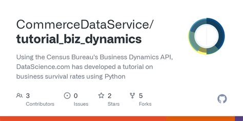 Github Commercedataservicetutorialbizdynamics Using The Census