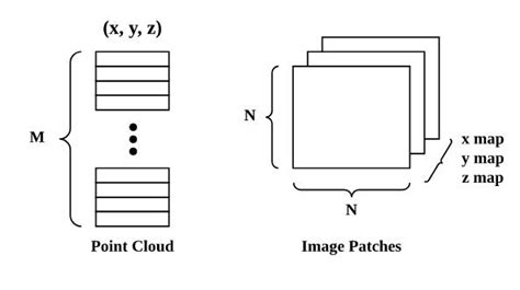 【3d目标检测】rethinking Pseudo Lidar Representation Csdn博客