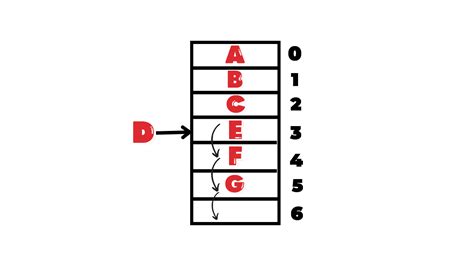 Arrays Static And Dynamic Everything You Need To Know The She Coder