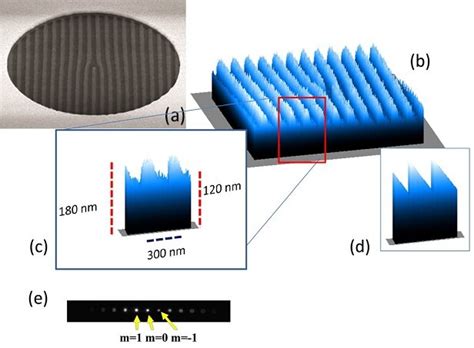 8 A Sem Image Of A Blazed Grating Phase Hologram Bthickness Map Od