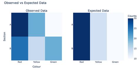 P Values Understanding Statistical Significance In Plain Language By
