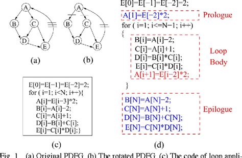 figure 1 from dynamic and leakage energy minimization with soft real