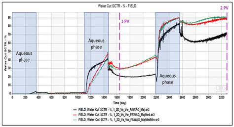 Energies Free Full Text Assessing The Influence Of Fracture Networks On Gas Based Enhanced