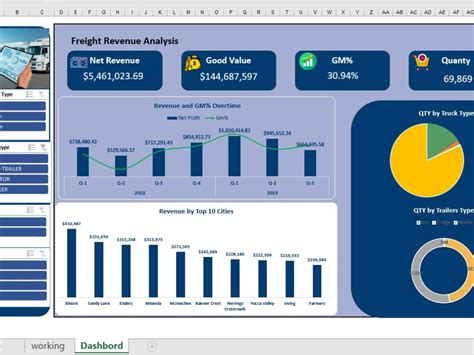 Data Visualization Dashboard Graphs Charts Pivot Table Data Analysis Upwork