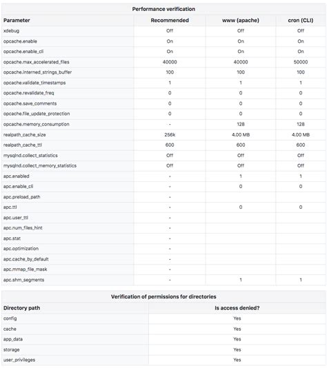 Issue With Webservice And Loading Of Js Files · Yetiforcecompany
