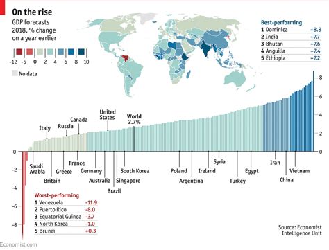 The Fastest Growing And Shrinking Economies In 2018 Daily Chart