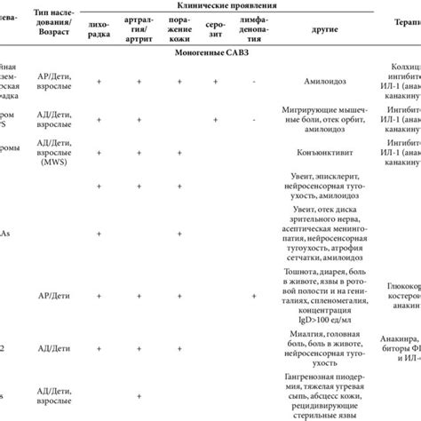 Systemic Autoinflammatory Diseases General Features Download