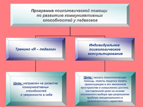 Деятельность практического психолога по развитию коммуникативных способностей у педагогов