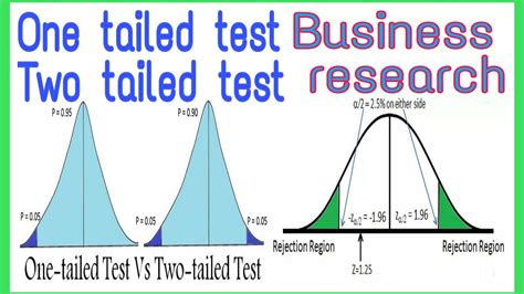 one tailed test explained definition and example 50 off