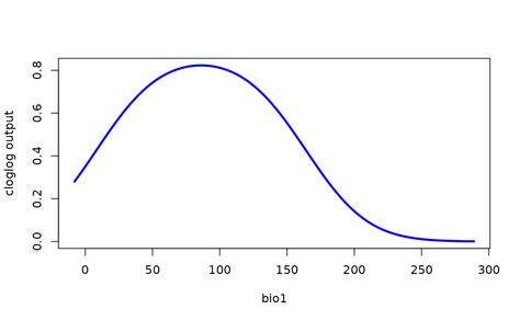 Plot Response Curve — Plotresponse • Sdmtune