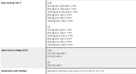 Powermax45 Sync 230v 75° Torch 50ft Lead 088561 Welder Supply