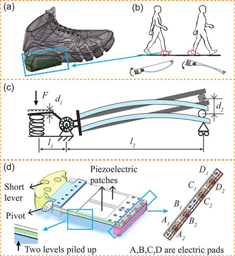 Figure From A Piezoelectric Energy Harvesting Shoe System For Podiatric