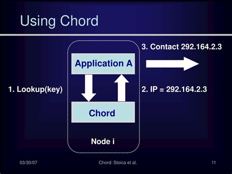 Ppt Chord A Scalable Peer To Peer Lookup Protocol For Internet