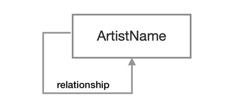 Knowledge Graph For Data Integration Sparkling Data Ocean