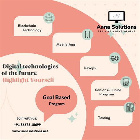 dhanam vijay on linkedin aanasolutions