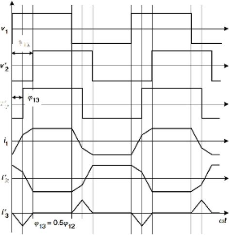 Input Output Voltage And Current Waveforms Of The Converter In 12