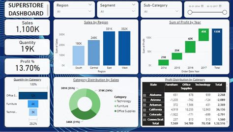 Rishabh Garg On Linkedin Dataanalytics Datavisualization