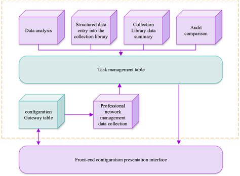 Schematic Diagram Of Task Management Module Download Scientific Diagram