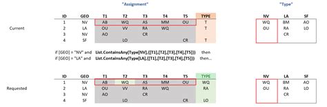 Solved Return The First Matching Value From Range Using L