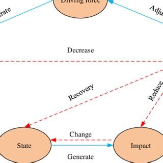 Hierarchical Clustering Average Algorithm Recommended Clustering