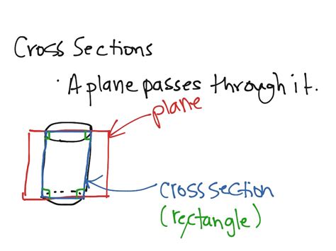 Geo 11 1 Math Geometry Solids Eulers Method Showme Geo 11 1 Math Geometry Solids Eulers Method Showme