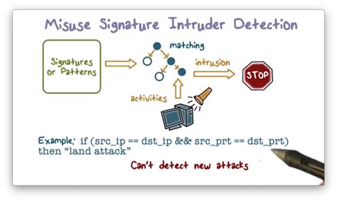 Intrusion Detection OMSCS Notes