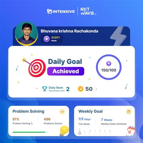 Bhuvana Krishna Rachakonda On Linkedin Learningprogress Nxtwave Ccbp Consistency