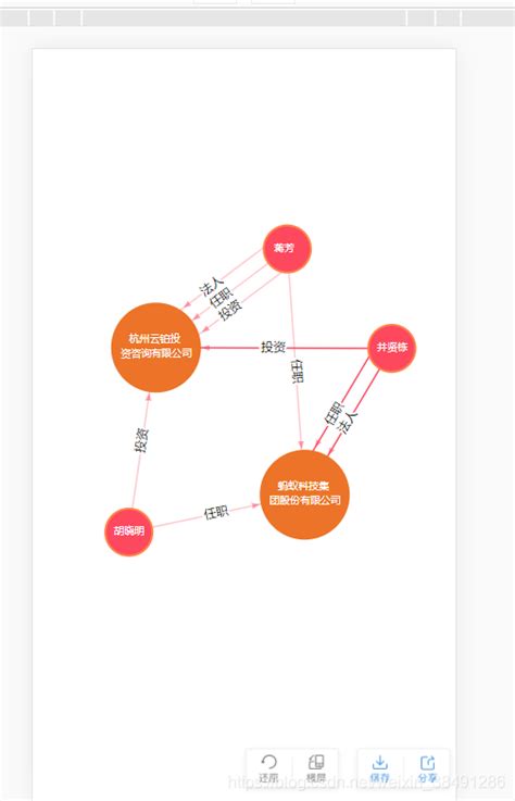 仿企查查、天眼查 d3关联关系图 力项导图 cytoscape 企业关联图 csdn博客