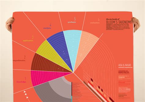 Bloom S Taxonomy Katie Curtis