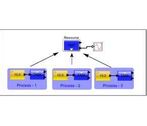 Selecting The Right RTOS Scheduling Algorithms Using System Modelling Embedded