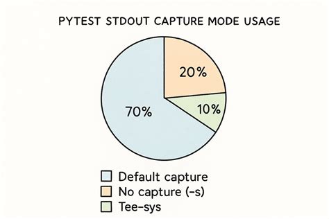 pytest print stdout improve debugging in tests