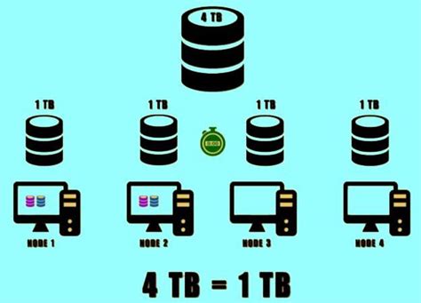 How Does Hadoop Works