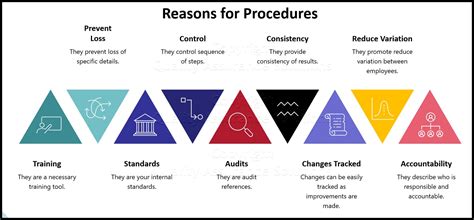 Iso 9001 2015 Procedures