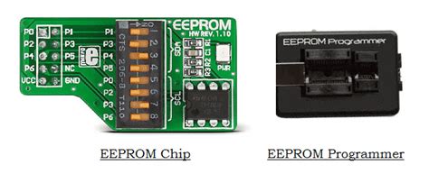 Read Only Memory Rom Working Types Applications Advantages And Disadvantages