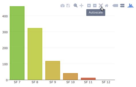 [solved] how to progamatically autoscale plot plotly js plotly community forum