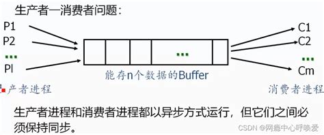 【操作系统】西电 汤小丹 第四版 读书笔记——第二章《进程的描述与控制》（2） 汤小丹 操作系统 笔记 csdn博客