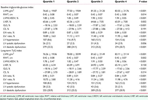 Characteristics Of The Left Ventricular Structure And Function Download Scientific Diagram