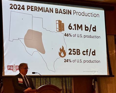 This Morning I Had The Privilege Of Attending The Permian Basin