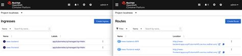 Youve Written A Kubernetes Native Application Here Is How Openshift Helps You To Run Develop